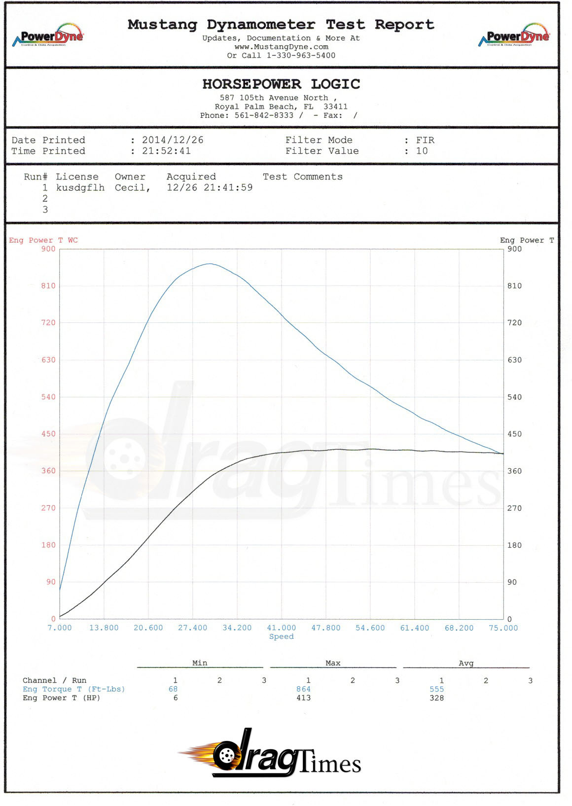 Tesla model s torque store